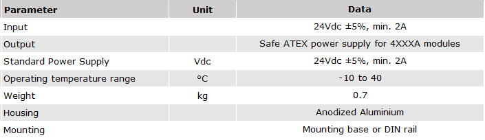 Eilersen: ATEX / IECEx Certified Power Supply 4051A