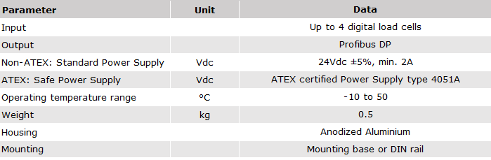 Eilersen: ATEX Profibus DP Interface Module 4X35A