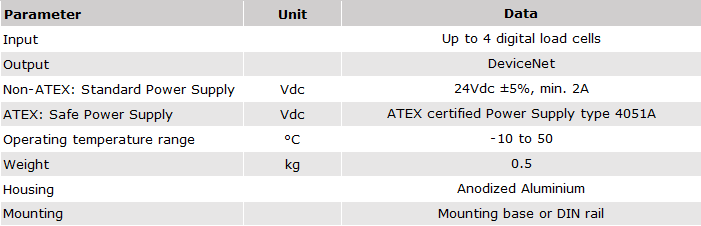 Eilersen: ATEX DeviceNet Interface Module 4X37A