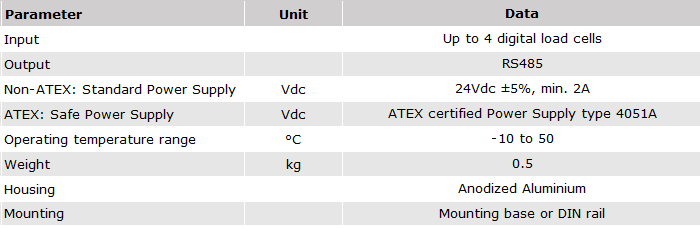 Eilersen: ATEX Serial Interface Module 4X40A