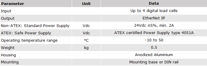Eilersen: ATEX EtherNet/IP Interface Module 4X50A