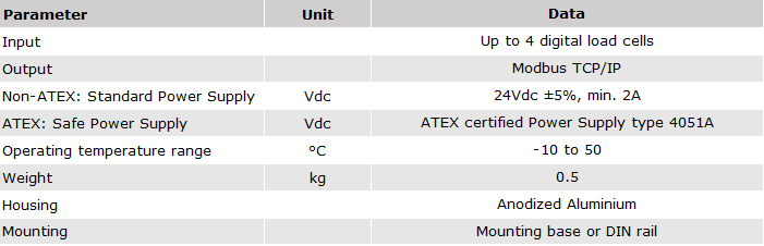 Eilersen: ATEX Modbus TCP/IP Interface Module 4x50A