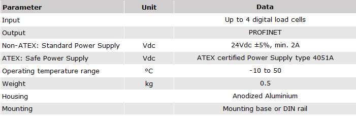 Eilersen: ATEX PROFINET Interface Module 4X70A