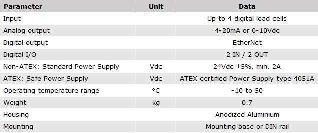 Eilersen: Analog Output Module 4X79A
