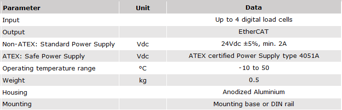 Eilersen: ATEX EtherCAT Interface Module 4X60A